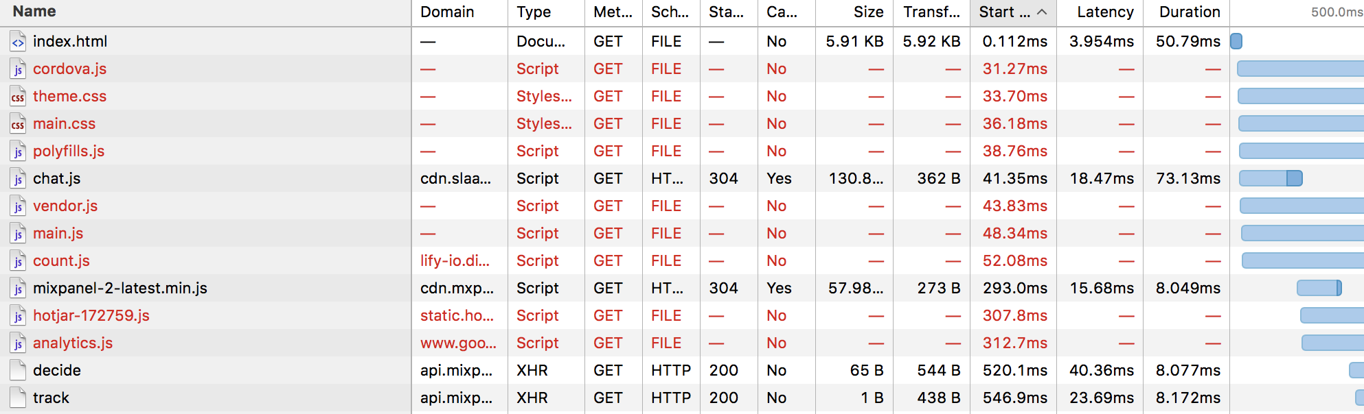 File:///build/main.js failed to load - ionic-v3 - Ionic Forum