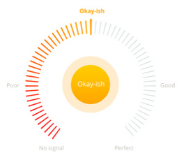 Speedometer or strength meter shown as round dial form - ionic-v3 ...