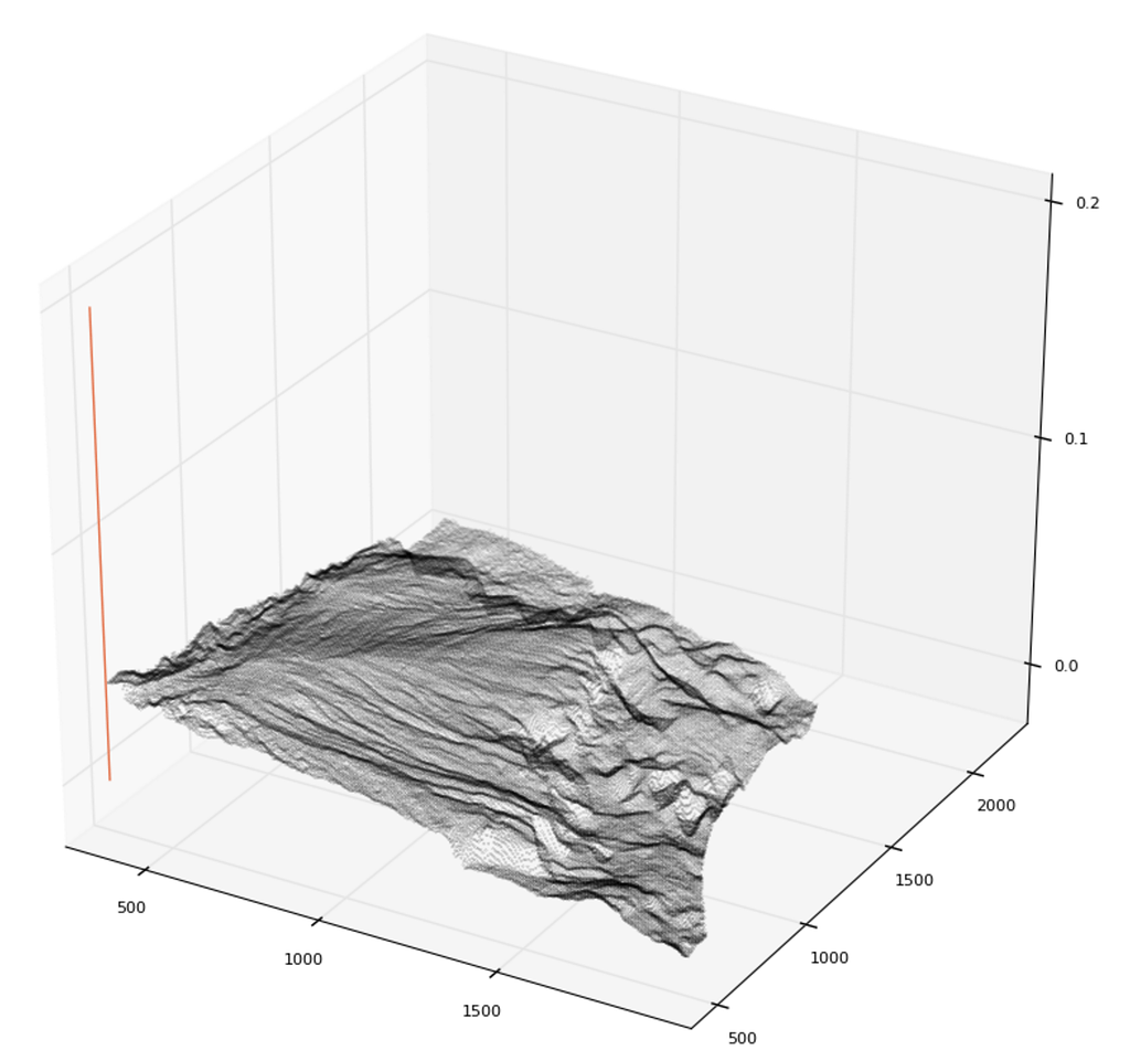 PyPlot versus GR scatter plot appearance - Visualization - Julia ...