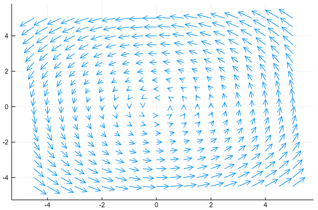 Plotting vector fields - Visualization - Julia Programming Language Plotting vector fields - Visualization - Julia Programming Language