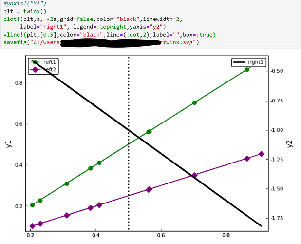 Show right y-axis using twinx() with Plots pyplot() - General Usage - Julia Programming Language