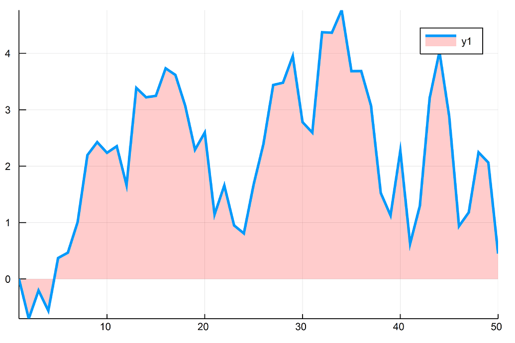 Julia Plots How To Fill Graph Background With Different Colors General Usage Julia