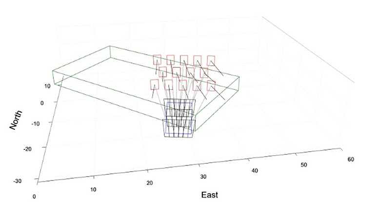 Plotting a 3D Surface - New to Julia - Julia Programming Language
