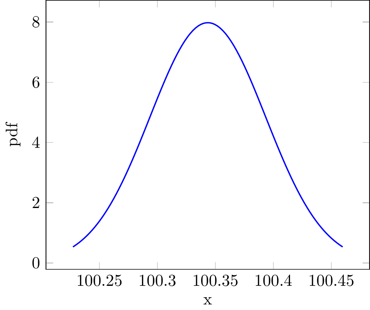Plotting a distribution - Statistics - Julia Programming Language