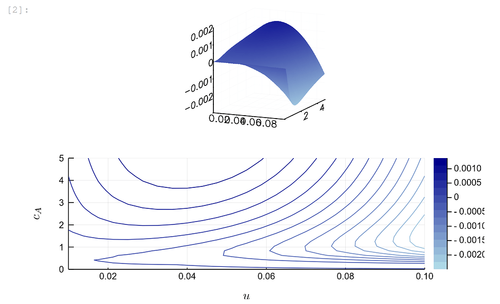 Plots & PyPlot? - General Usage - Julia Programming Language Plots & PyPlot? - General Usage - Julia Programming Language