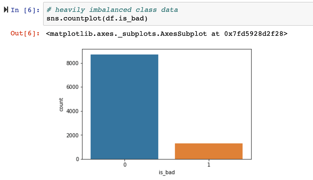 Seaborn like countplot - Visualization - Julia Programming Language