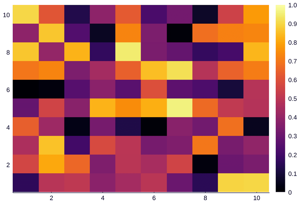 Annotations And Line Widths In Plots Jl Heatmaps Visualization