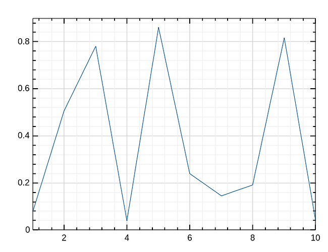 Gks Error When Plotting in VS Code - VS Code - Julia Programming Language