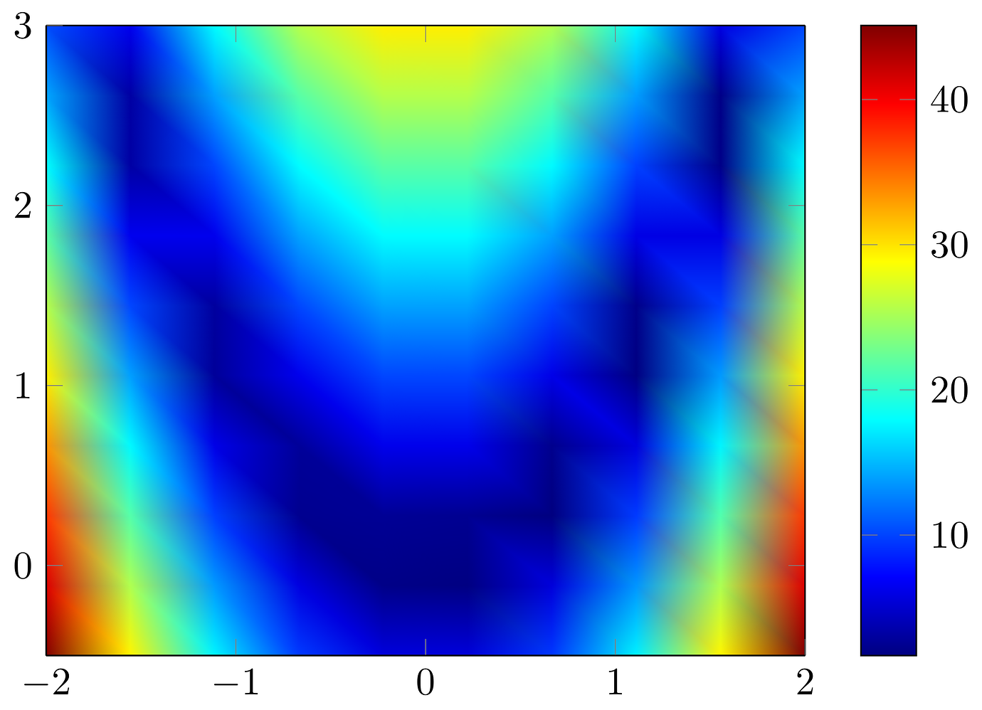 Filled contour plots in Plots.jl without contour lines and smooth interpolation (GR backend ...