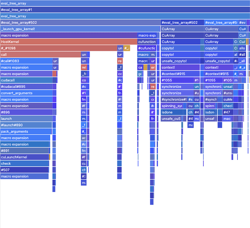 Improving GPU performance for symbolic regression - Performance - Julia Programming Language