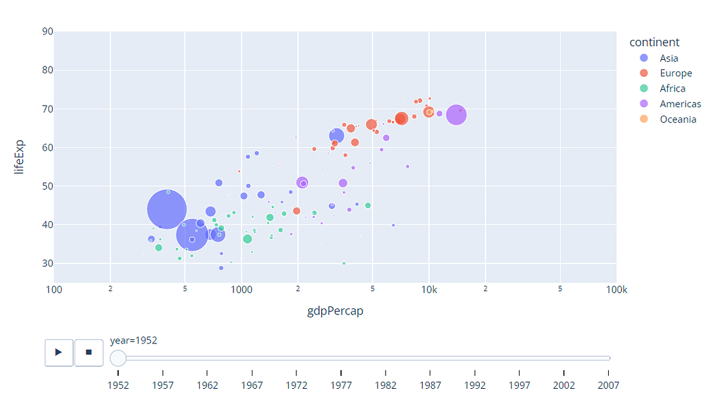 Plotlyjsjl Animation Visualization Julia Programming Language