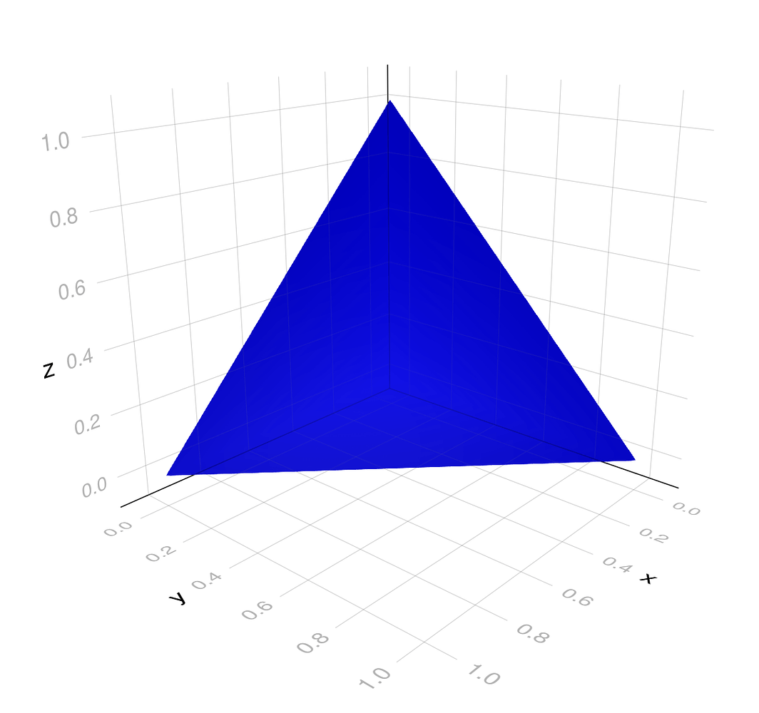 Plotting polyhedron with Makie - Visualization - Julia Programming Language