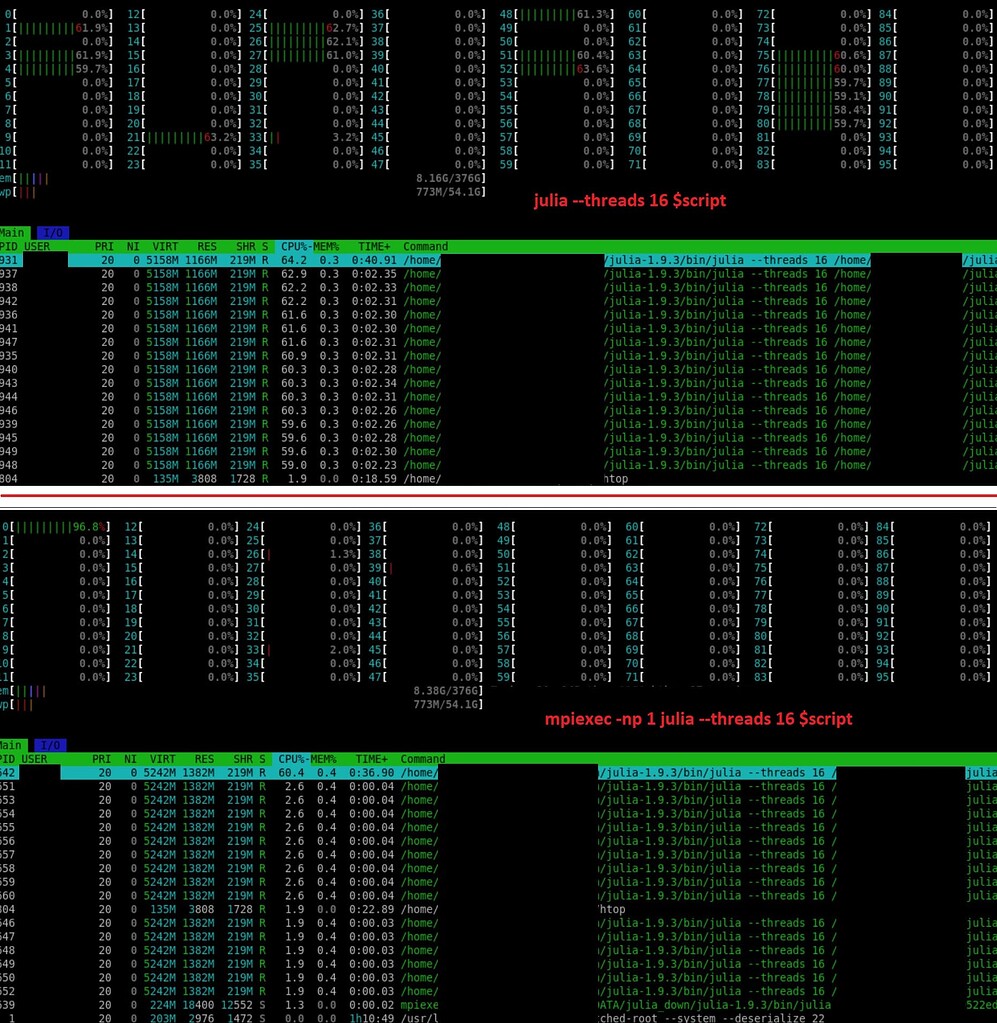Mpi Multithreading With Parallelstenciljl Implicitglobalgridjl Performance Julia 2058