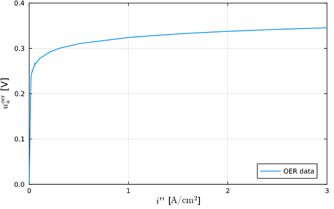 [ANN] SymbolicRegression.jl 1.0.0 - Distributed High-Performance Symbolic Regression in Julia ...
