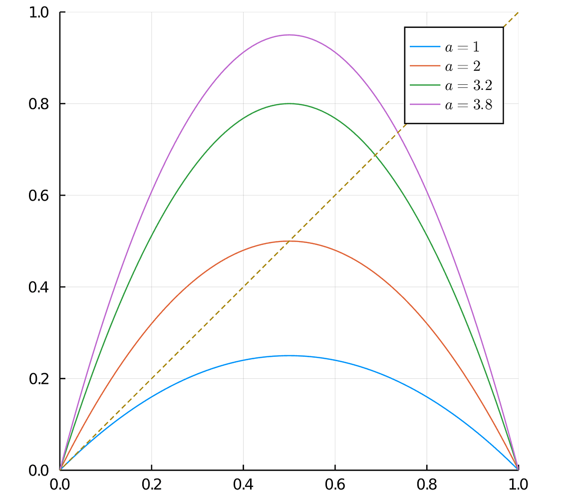 Plots.jl: how to plot a function with different values for a parameter - Visualization - Julia ...