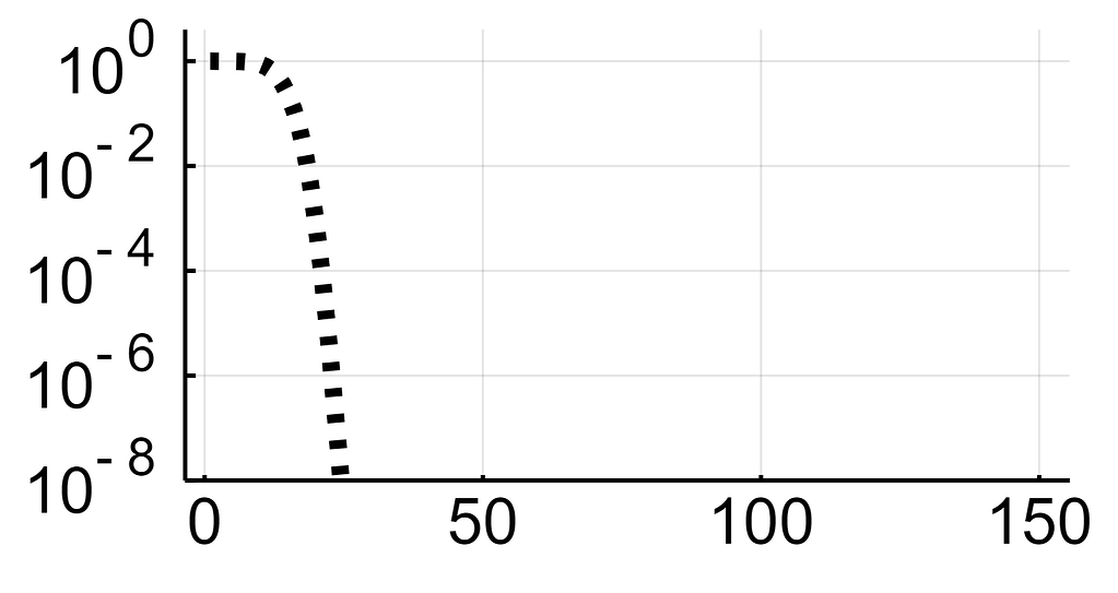 Plot lines disappear when savefig to svg - General Usage - Julia Programming Language