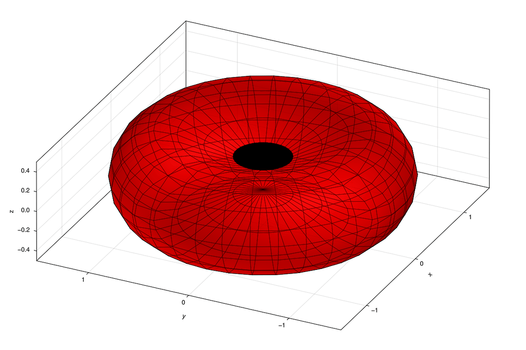 Artifact at pole of 3D shape with makie shading - New to Julia - Julia Programming Language