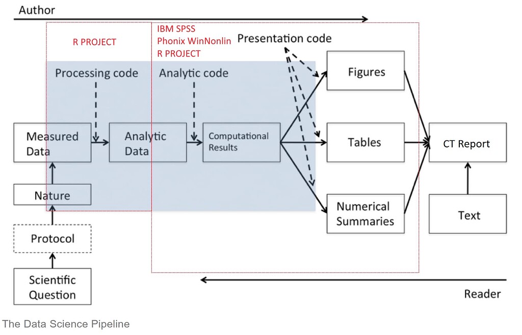 Two Years Experience In Biostatistics And Data Management For Nca Using Julia Statistics 