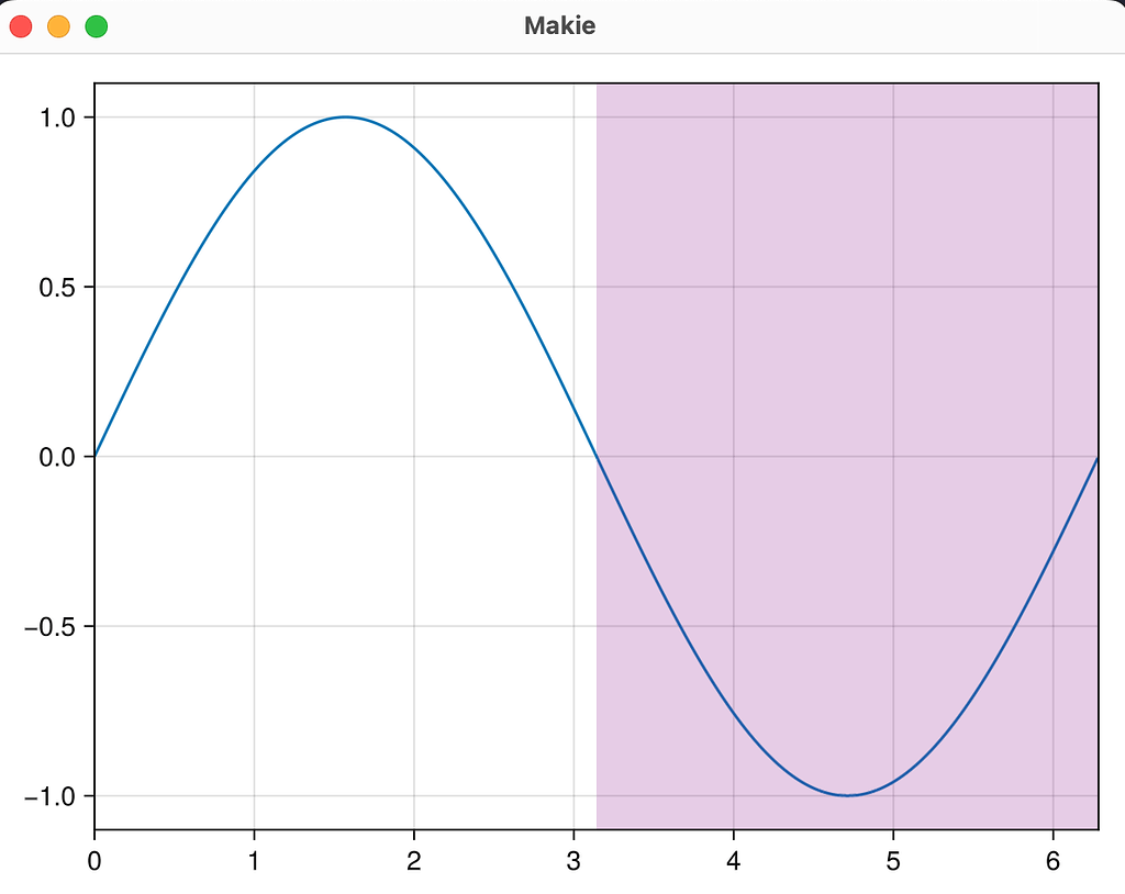 In Makie, how do I change the background for parts of the axis - General Usage - Julia ...
