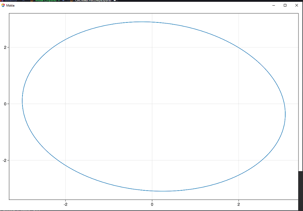 Accuracy Of Method Of Integration Differentialequations Jl Modelling And Simulations Julia
