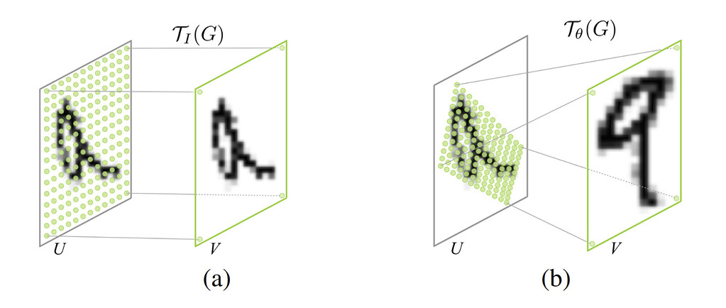 Spatial transformer (i.e. GPU-friendly interpolations with gradients) with Flux.jl? - Machine ...