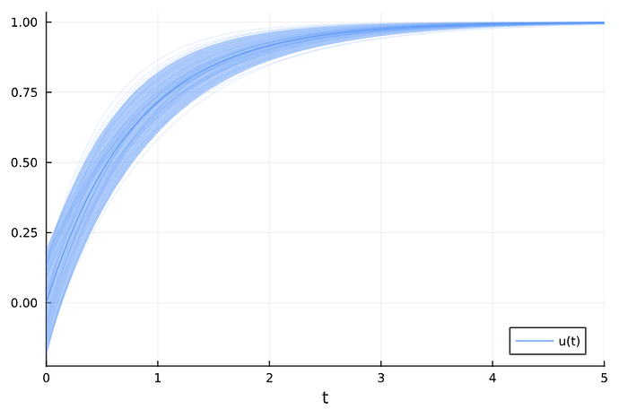 Montecarlomeasurements And Mtk Again Modelling And Simulations Julia