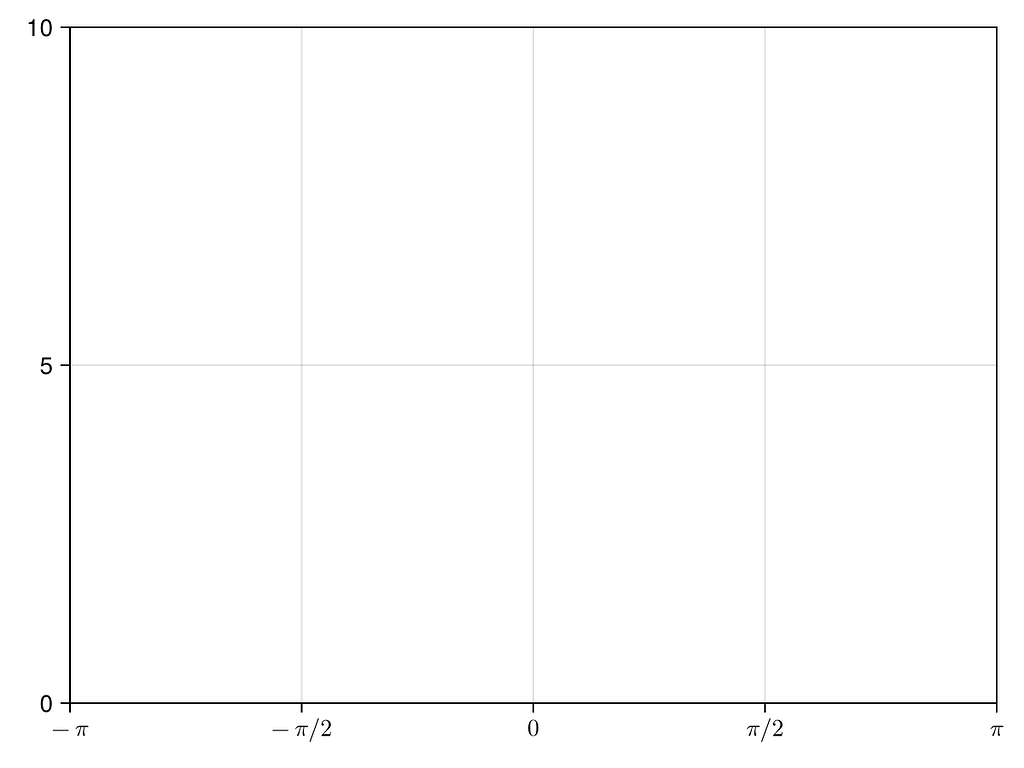 [Makie] Displaying LaTeX fraction in xticks - Visualization - Julia ...