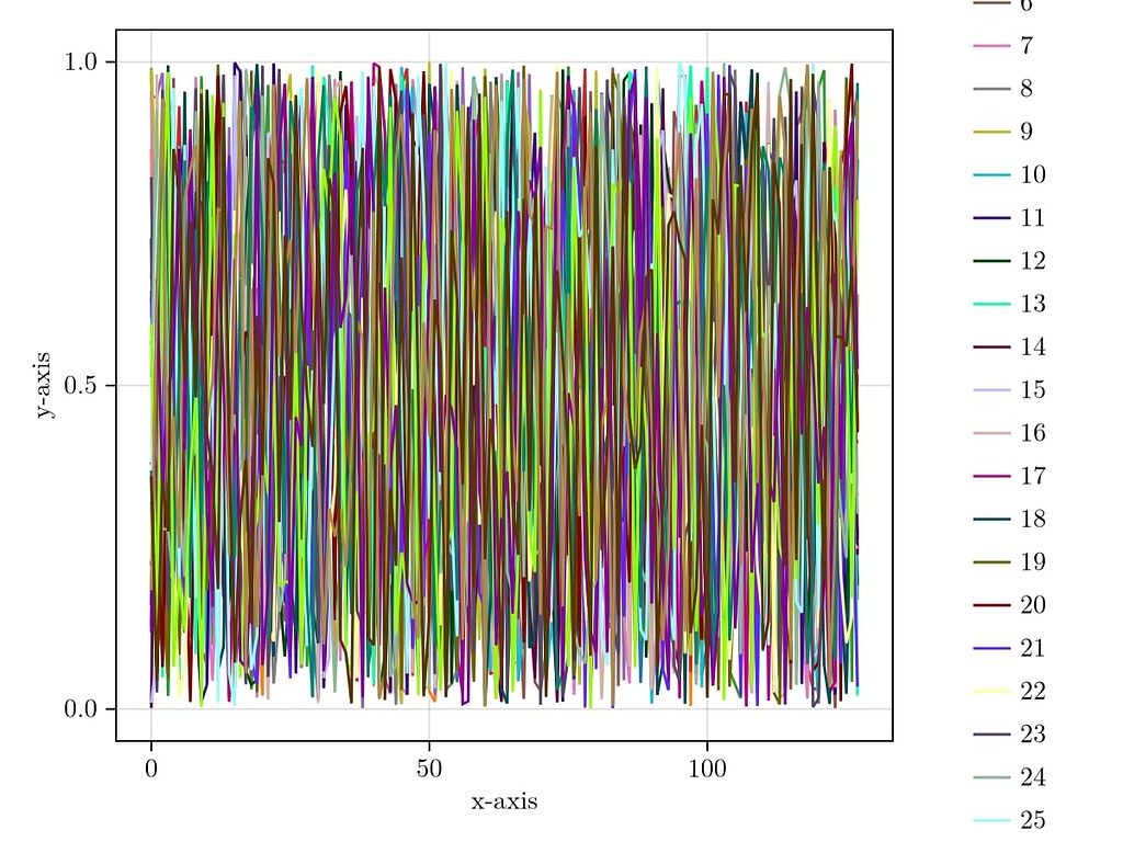 Legend with many labels can't fit in output - Visualization - Julia Programming Language