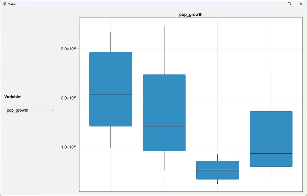 Interactive Boxplot With Glmakie Visualization Julia Programming Language 