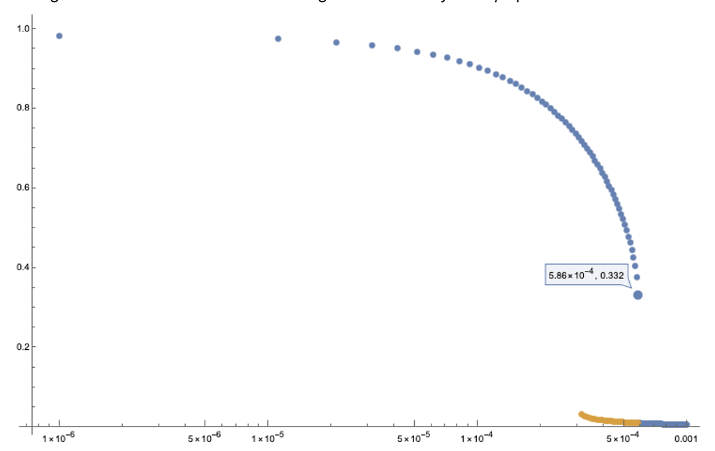 Help finding multiple roots to nonlinear equation - IntervalRootFinding not working - Numerics ...