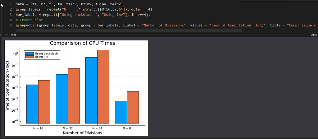 Groupedbar Plotting Not As Expected Visualization Julia Programming Language