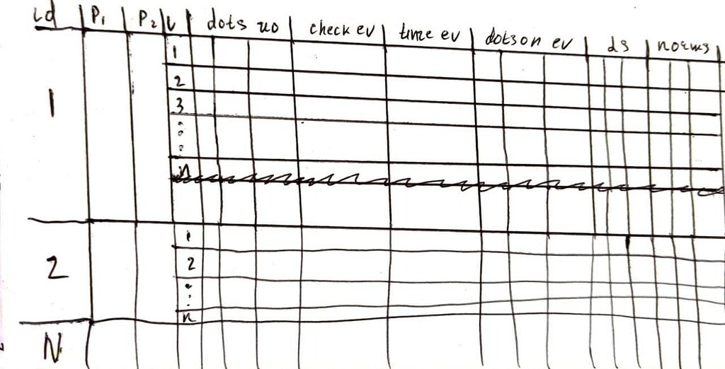 N dimensional array with different type - General Usage - Julia ...