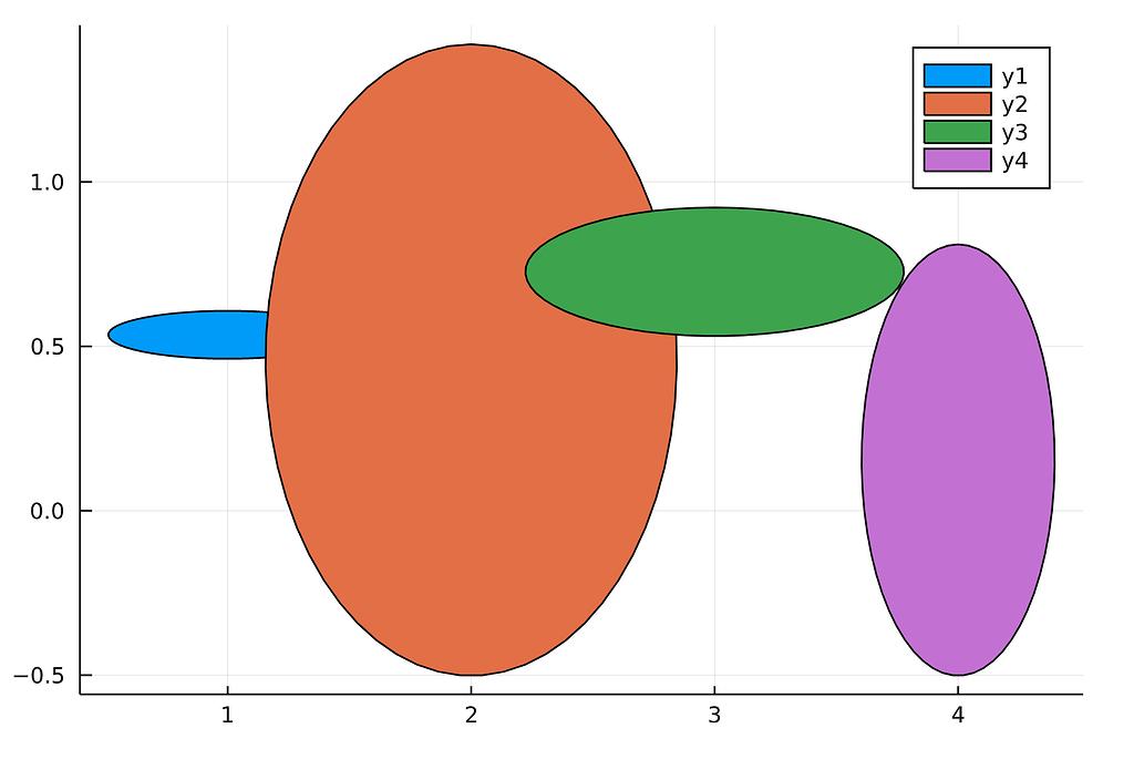 Plots and Shape? - General Usage - Julia Programming Language