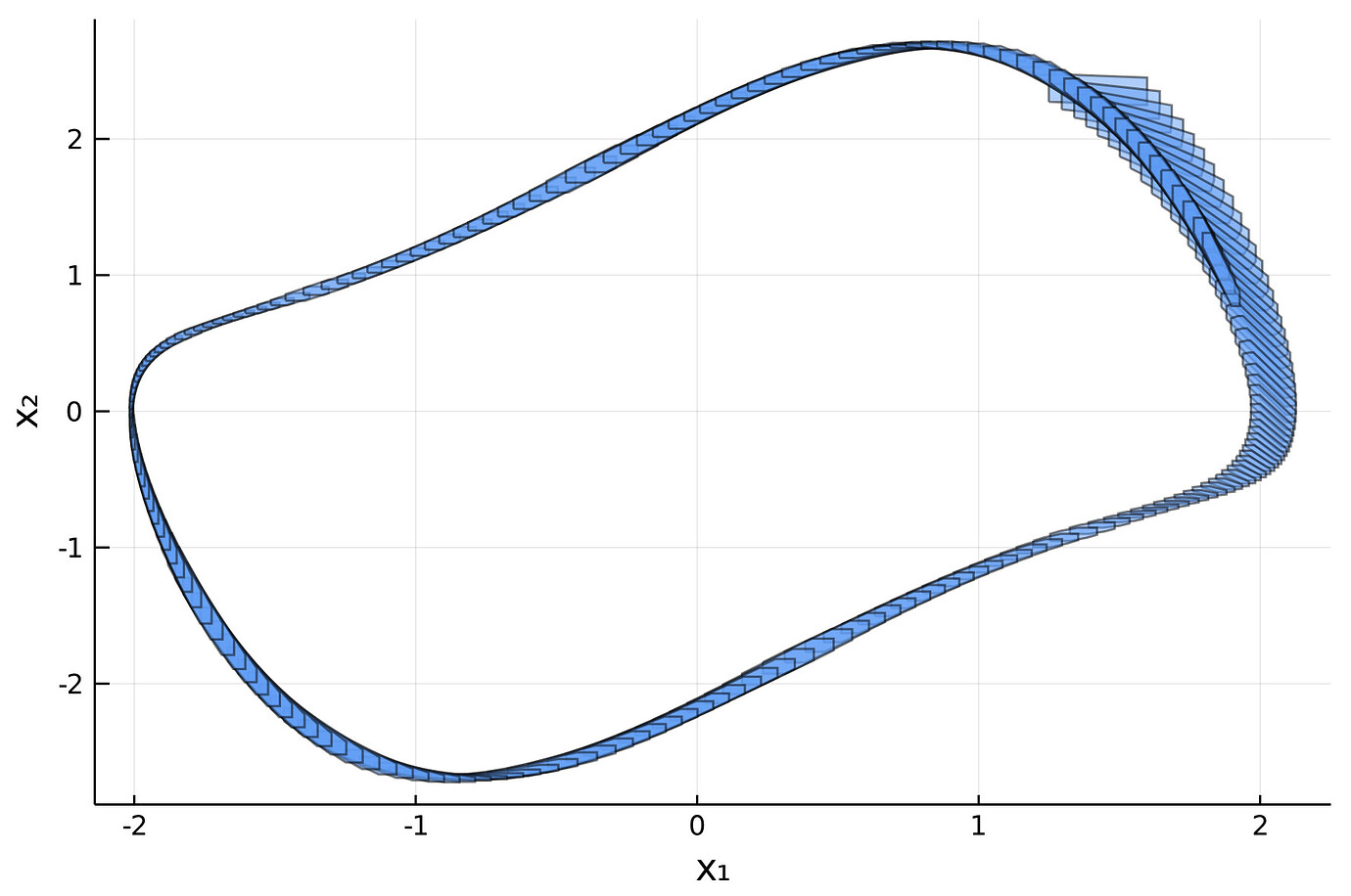 Seven Lines Of Julia Examples Sought General Usage Julia Programming Language 