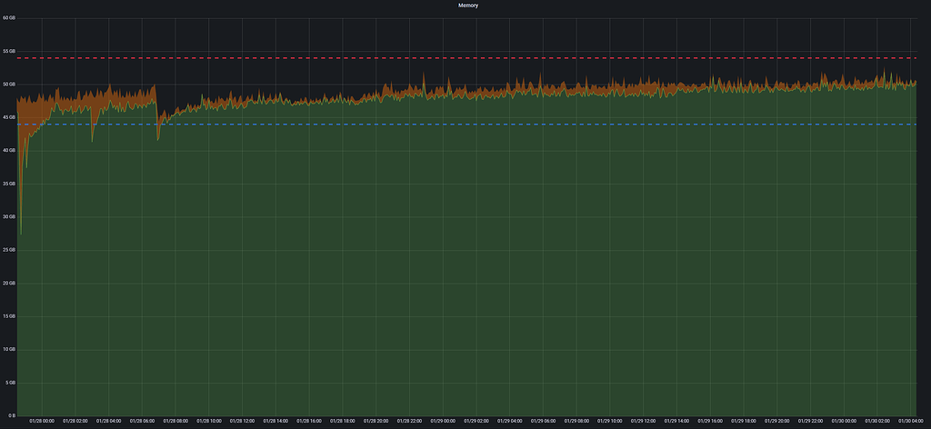 Poor performance of garbage collection in multi-threaded application - Julia at Scale - Julia ...
