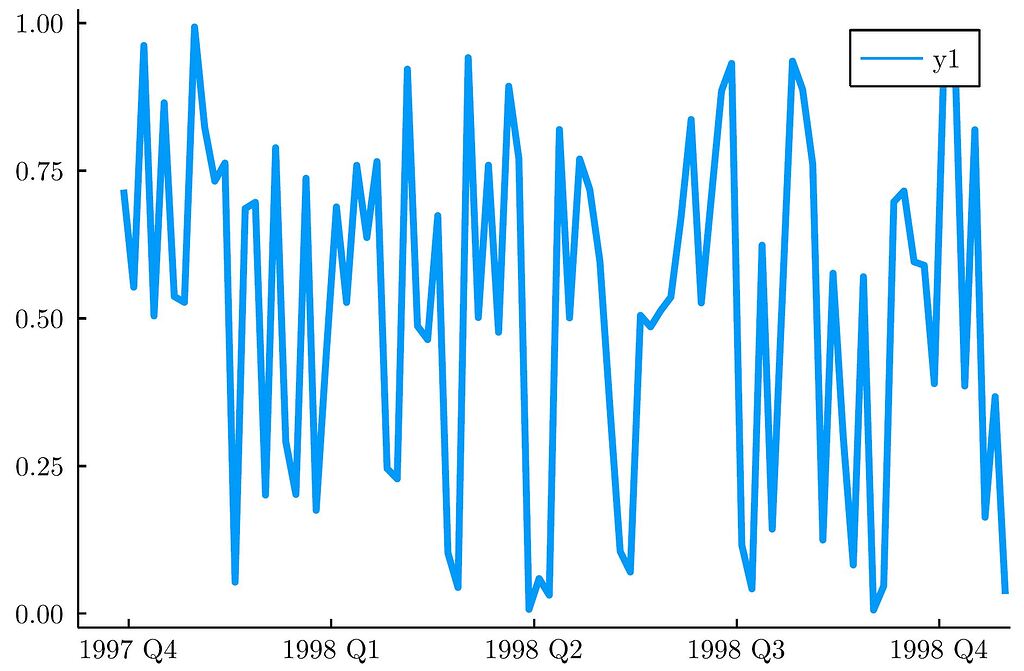 String labels in the x axis - Visualization - Julia Programming Language