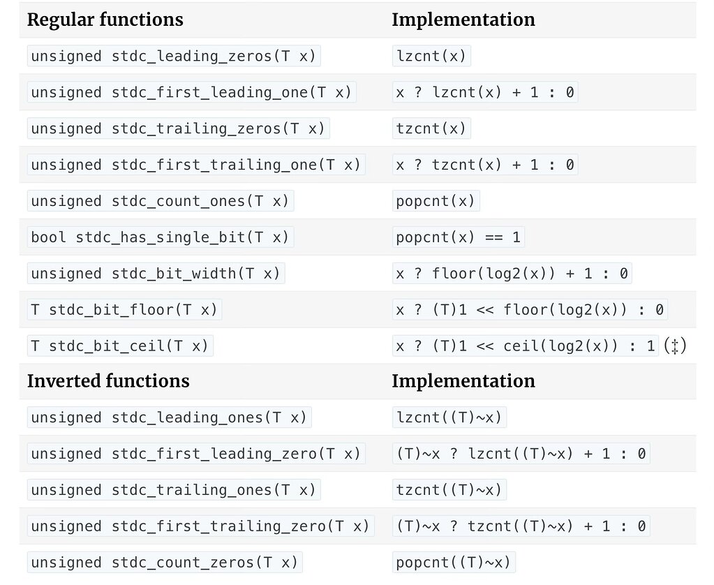 Bit instructions from C++. Do we have them? - General Usage - Julia Programming Language