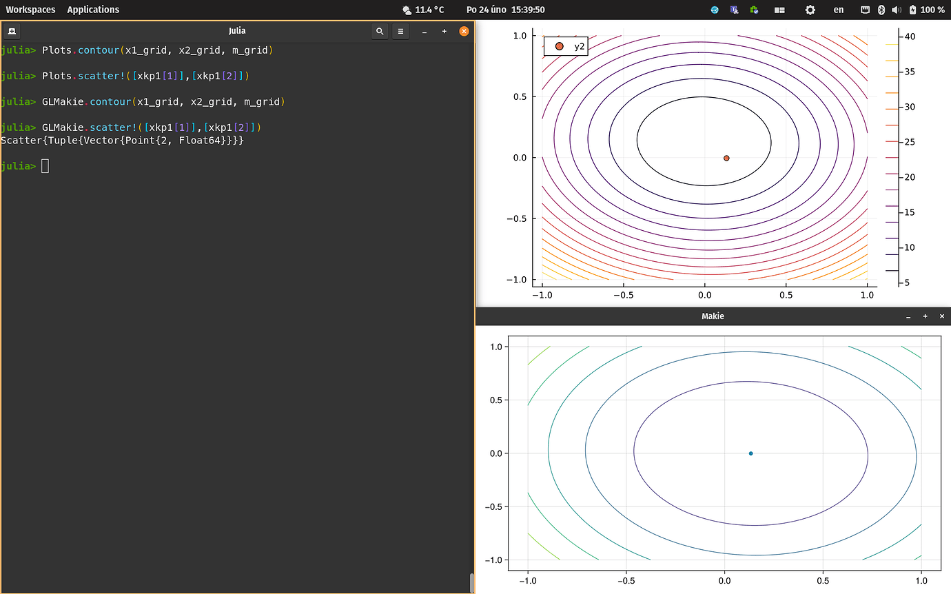 Different behaviour of contour in Plots and GLMakie - Visualization - Julia Programming Language