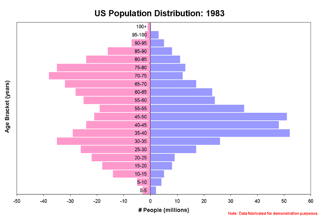[CairoMakie] Mirrored axis sharing - General Usage - Julia Programming Language