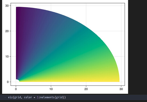 Python pcolormesh() alternative in Julia - Visualization - Julia ...