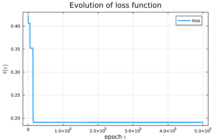 Understanding Neural Networks (and Lux) - Machine Learning - Julia Programming Language