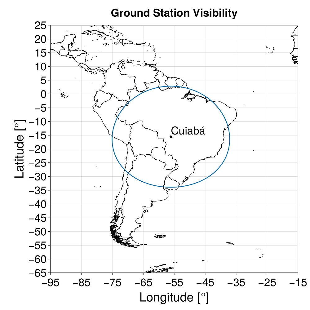 [ANN] SatelliteAnalysis.jl v0.3.0 - Package Announcements - Julia ...