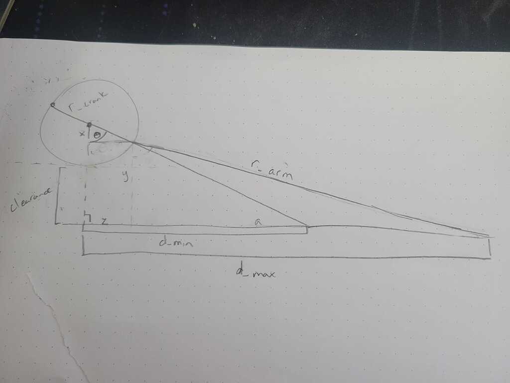 Using JuMP to model a slider-crank mechanism - Optimization (Mathematical) - Julia Programming ...