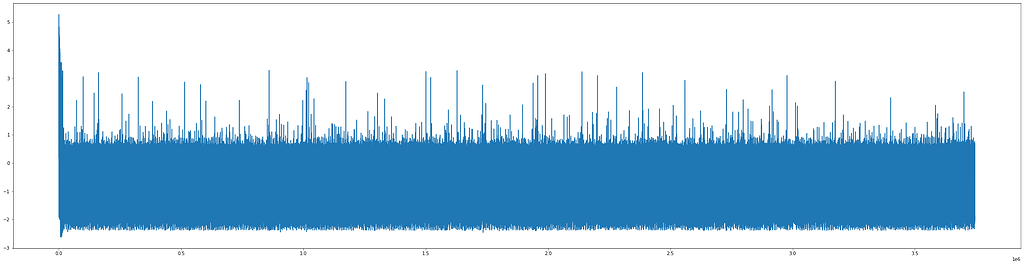 Comparison of integrators DifferentialEquations.jl - Modelling ...