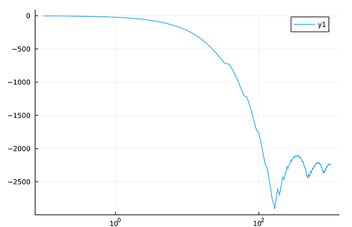 Angle of complex numbers: how to get continuous plot? - Modelling & Simulations - Julia ...