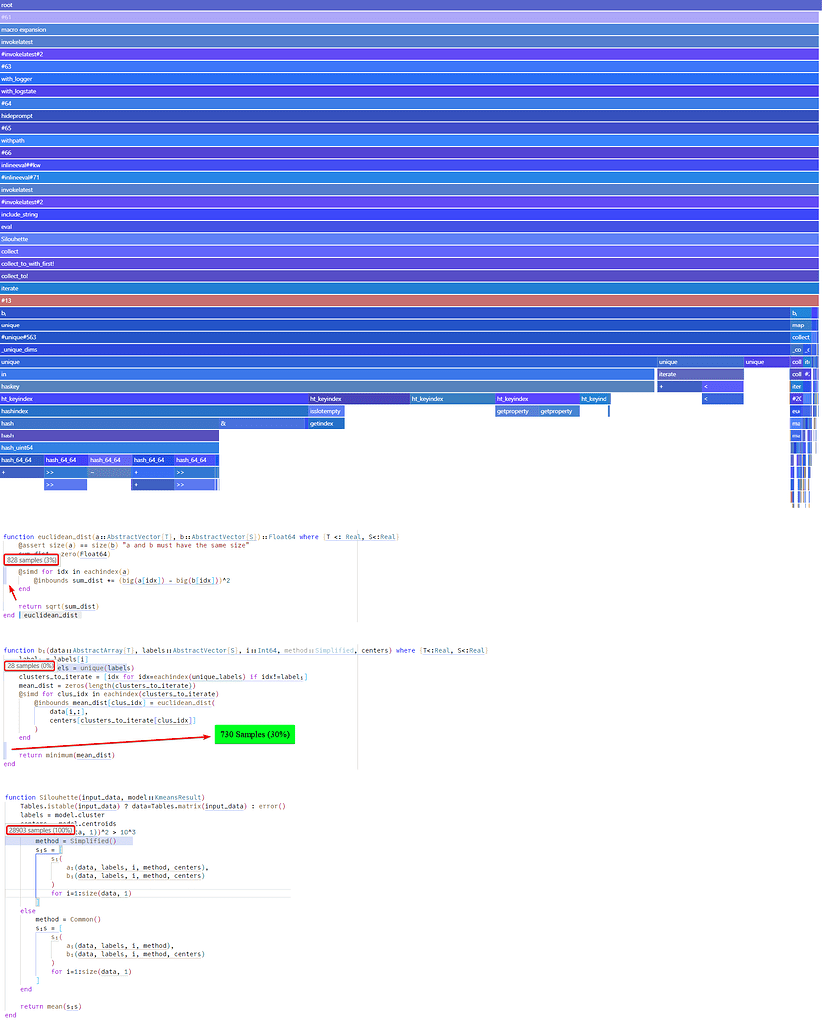 Silhouette coefficient calculation - Performance - Julia Programming Language