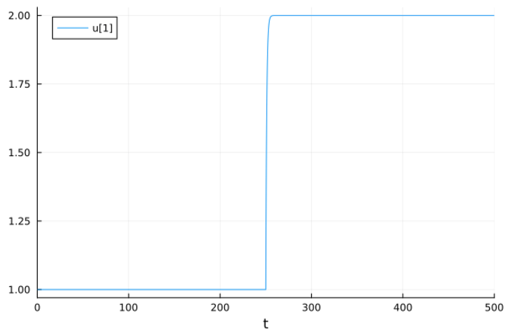 Order of ran cells changes output, using DifferentialEquations - Pluto - Julia Programming Language