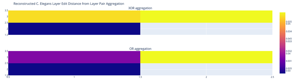 Share Colormap For Plotly Stacked Heatmaps Visualization Julia Programming Language