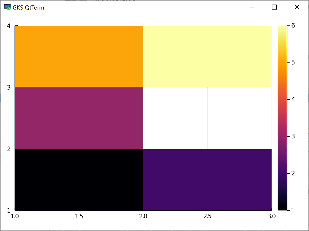 Heatmap with NaNs in GR or GRUtils - General Usage - Julia Programming Language