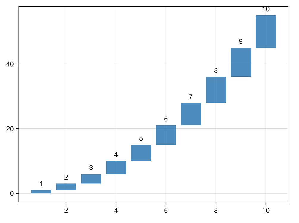 Makie.jl: how to display labels on a waterfall chart - Visualization - Julia Programming Language